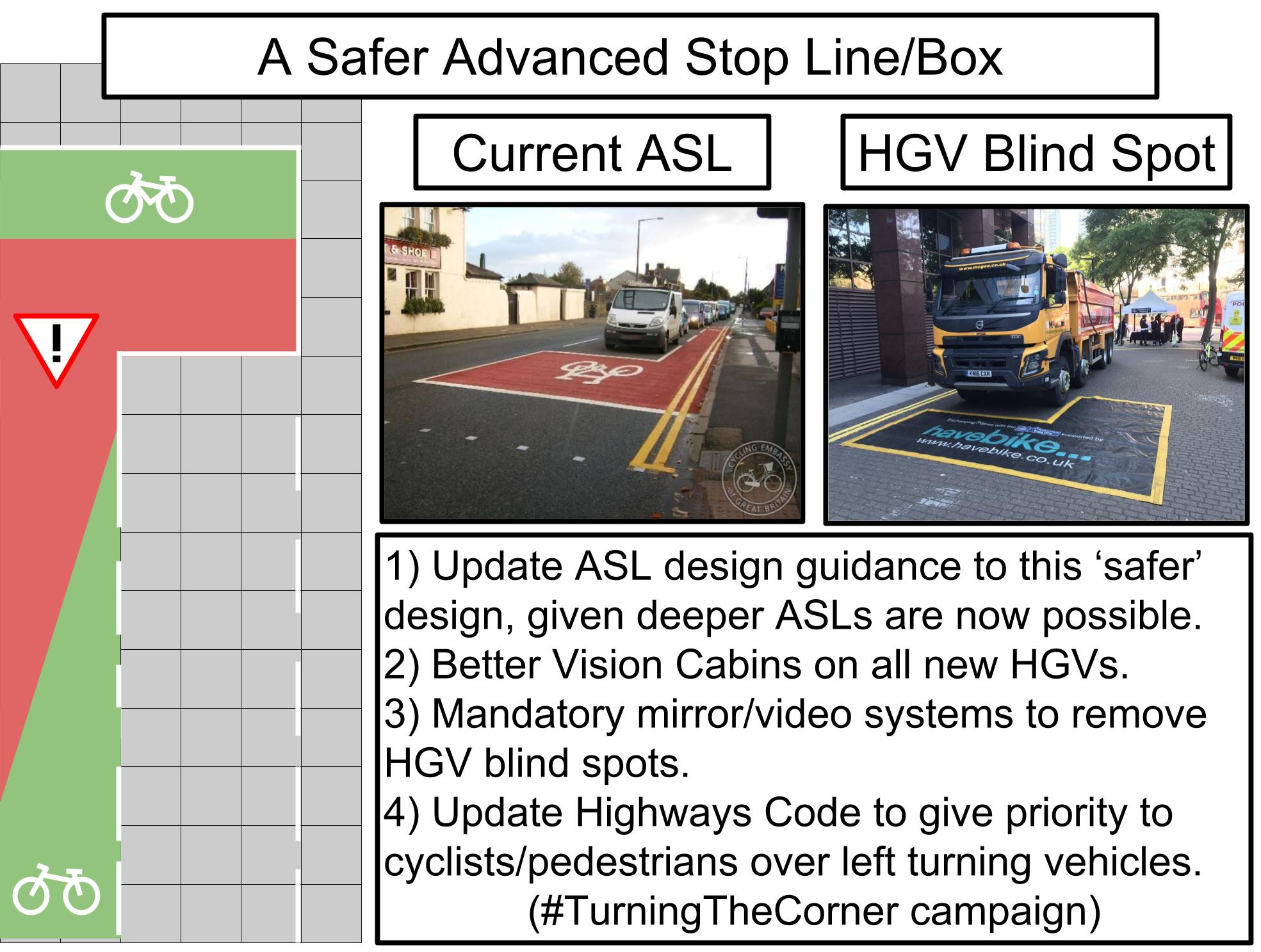 A better Advanced Stop Line